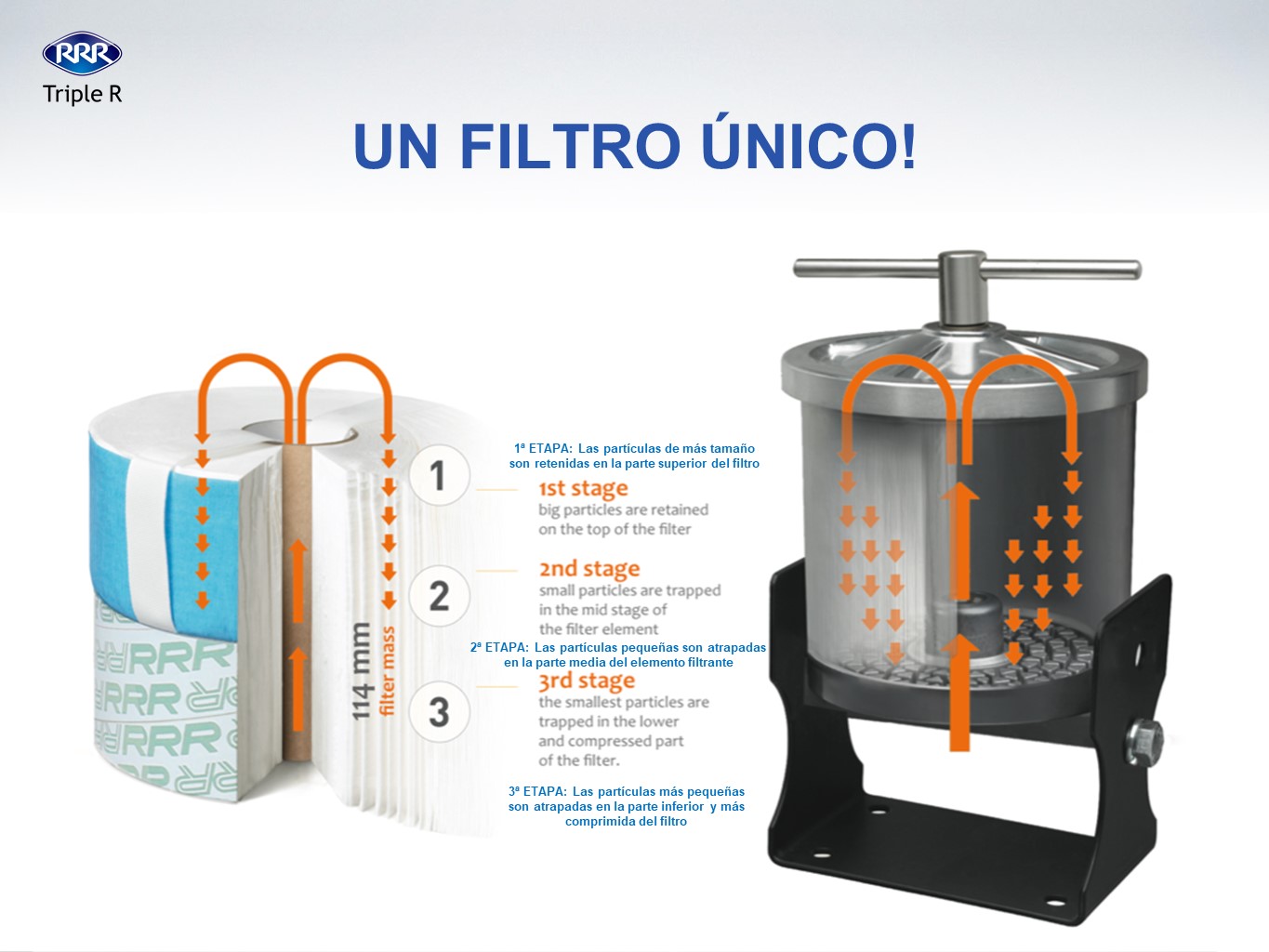 Triple R su filtro de aceite en bypass - Fires